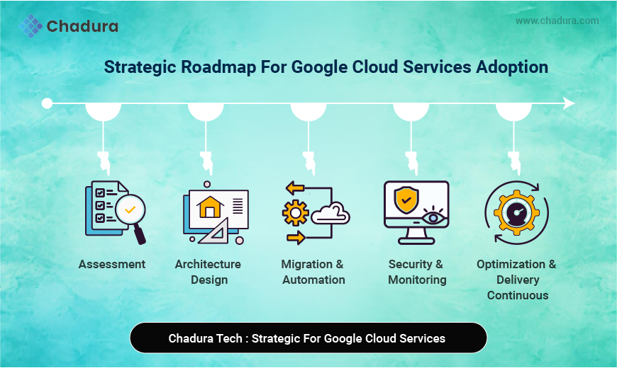 Blogs | How Chadura Tech Leverages Google Cloud Platform to Transform Enterprise IT
